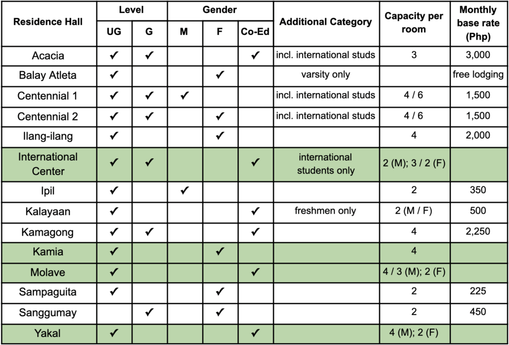 Office of Student Housing - UP Diliman Office of the Vice Chancellor ...