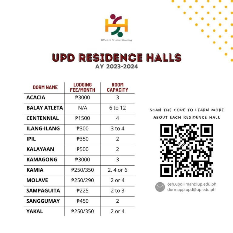 Office of Student Housing - UP Diliman Office of the Vice Chancellor ...